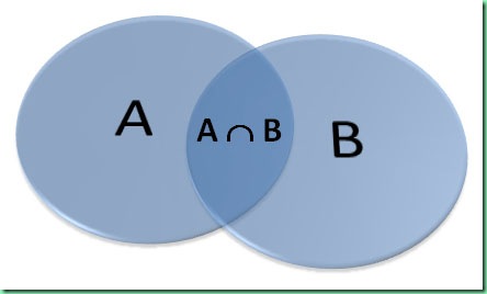 Il Potere Della Fantasia: Insiemi matematici